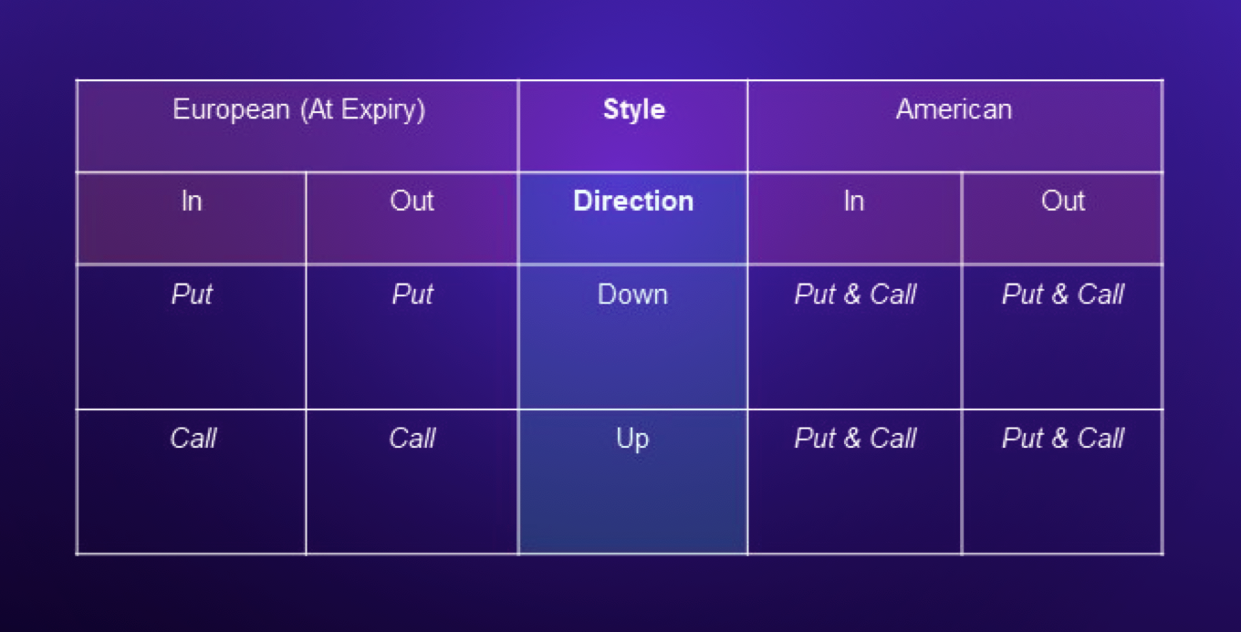 Paradigm Insights | Exotic Options Part 1 - An Introduction | Paradigm Insights | Paradigm